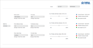 Travel Data Reporting for Business Travel - Omegalytics - Omega World ...