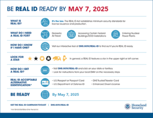 Real ID Information and Requirements - Omega World Travel